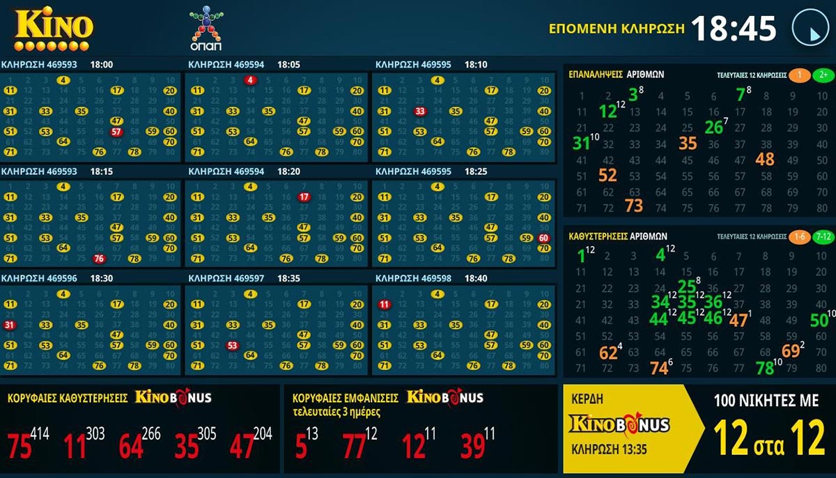 Οδηγίες για σίγουρα κέρδη στο ΚΙΝΟ